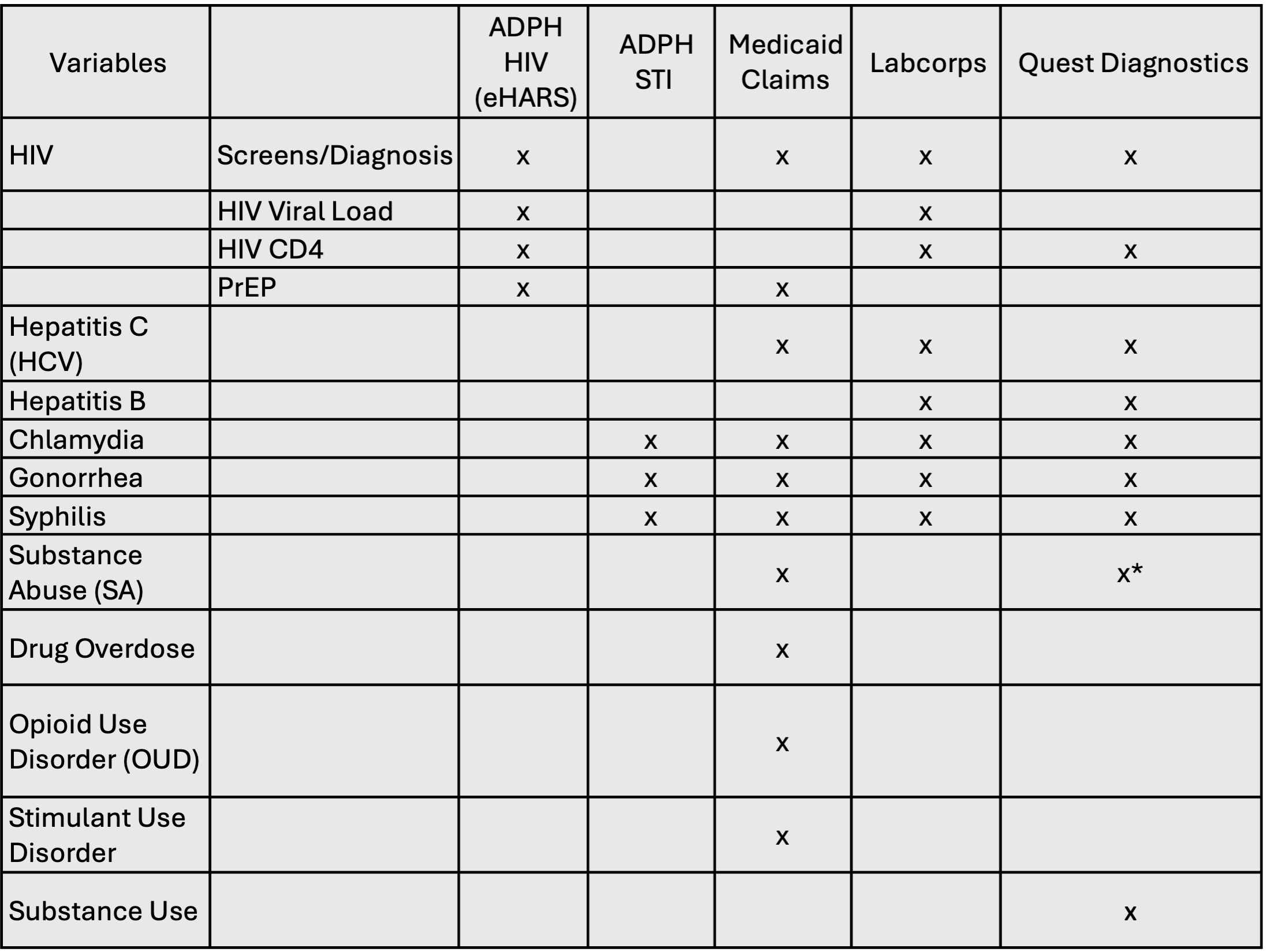 Public Health Datasets | Center for AIDS Research